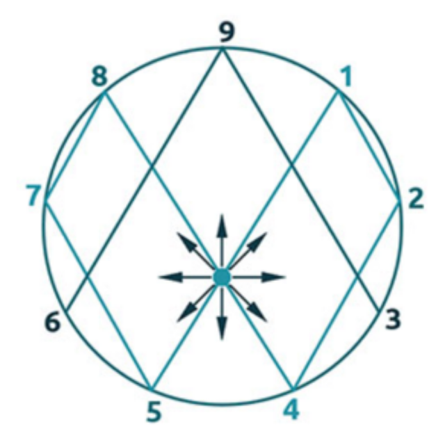 Mathematics of God. | A Journey to Yourself | Duchowość | Spirituality