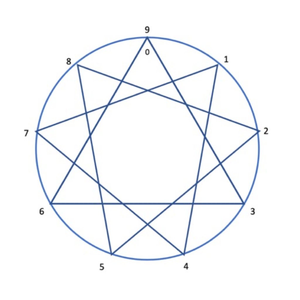 God's Geometry - Sacred Geometry | A Journey to Yourself | Blog