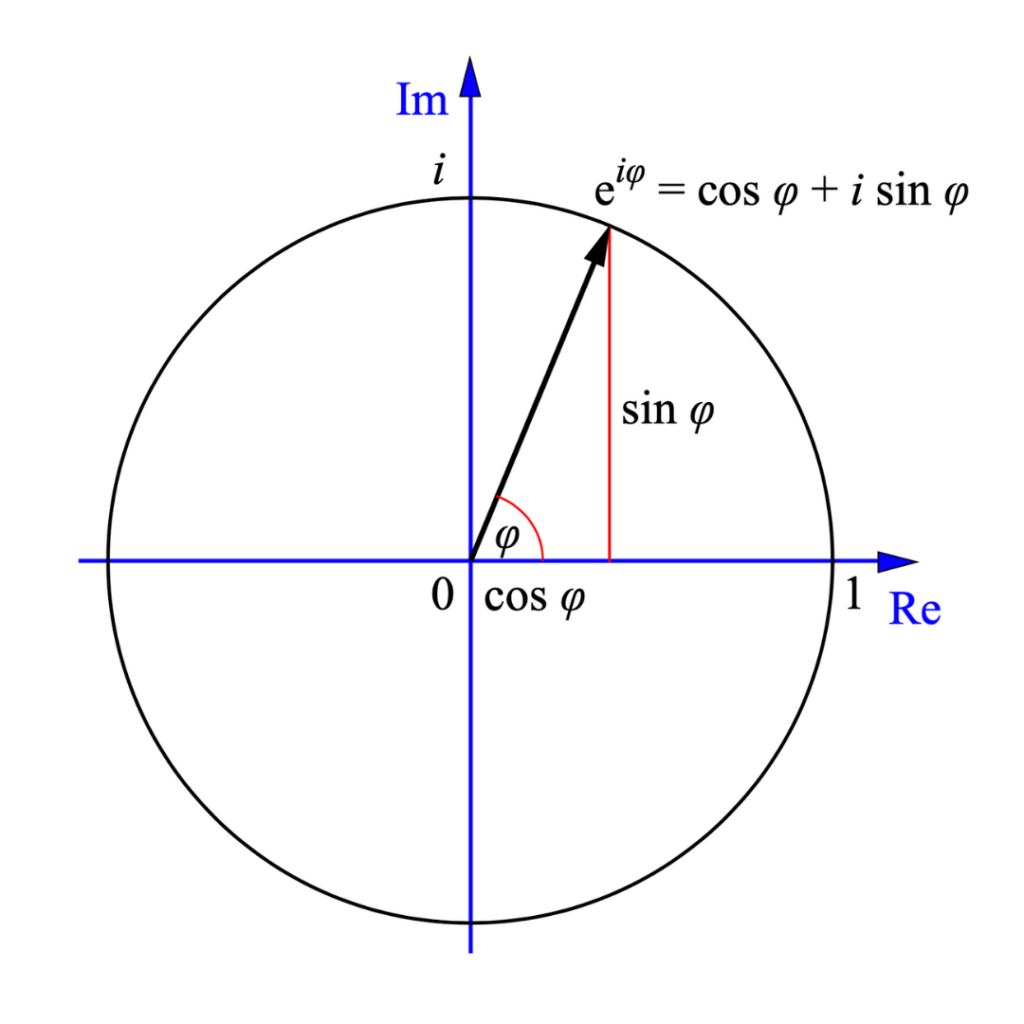 God equation and electromagnetic waves. | A Journey to Yourself | Blog