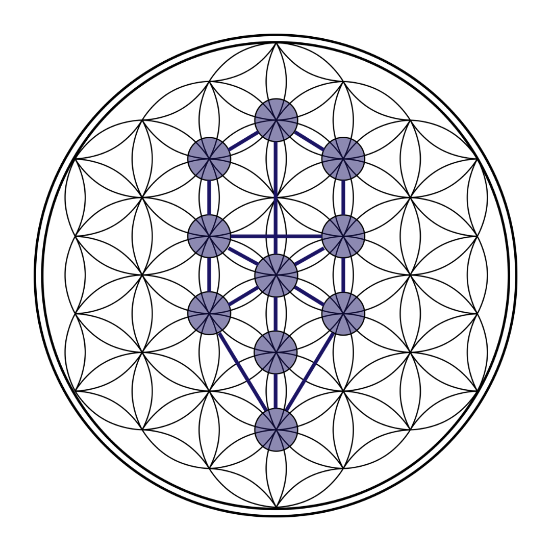 God's Geometry - Sacred Geometry | A Journey to Yourself | Blog
