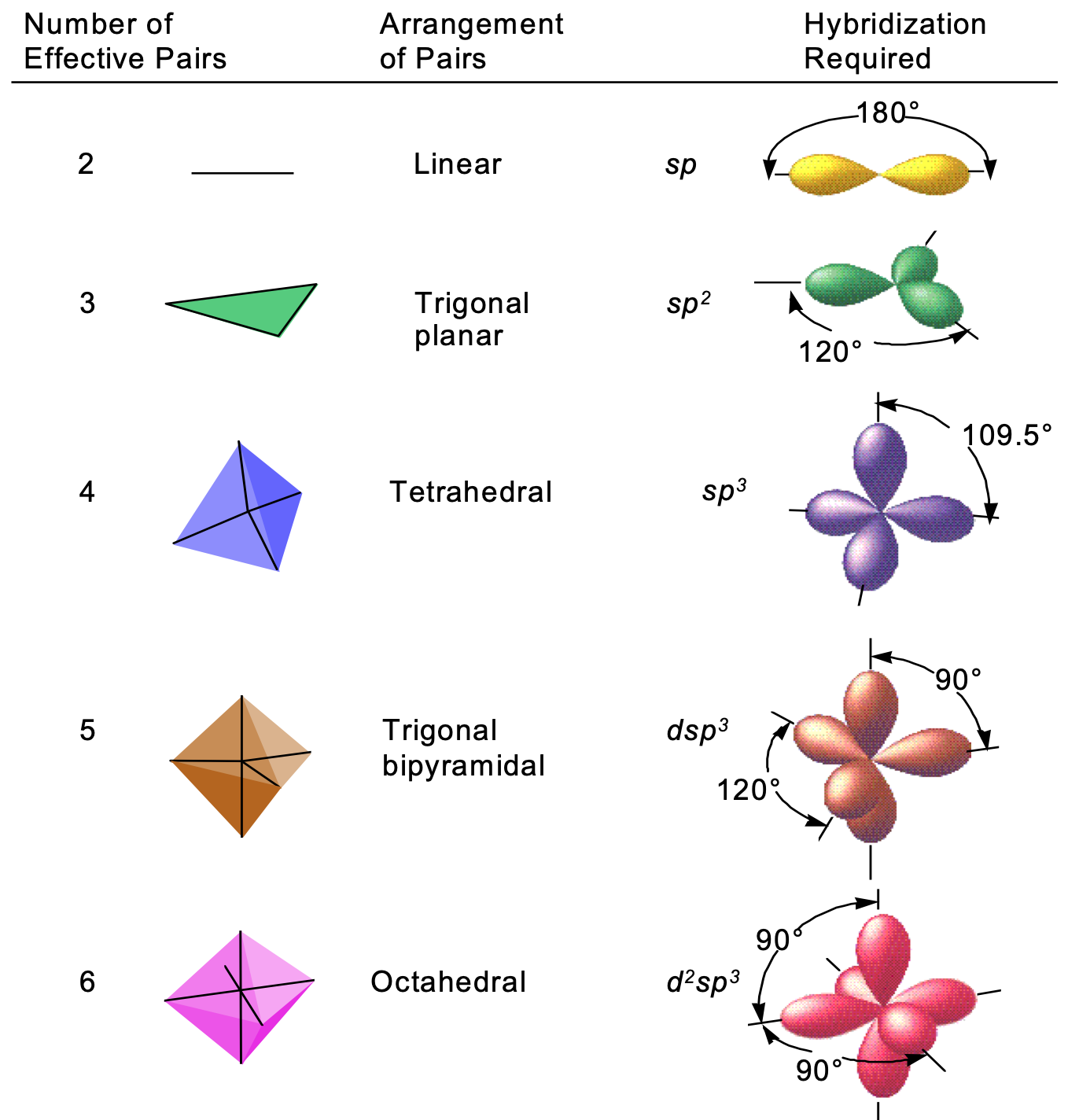 Chemical elements | A Journey to Yourself